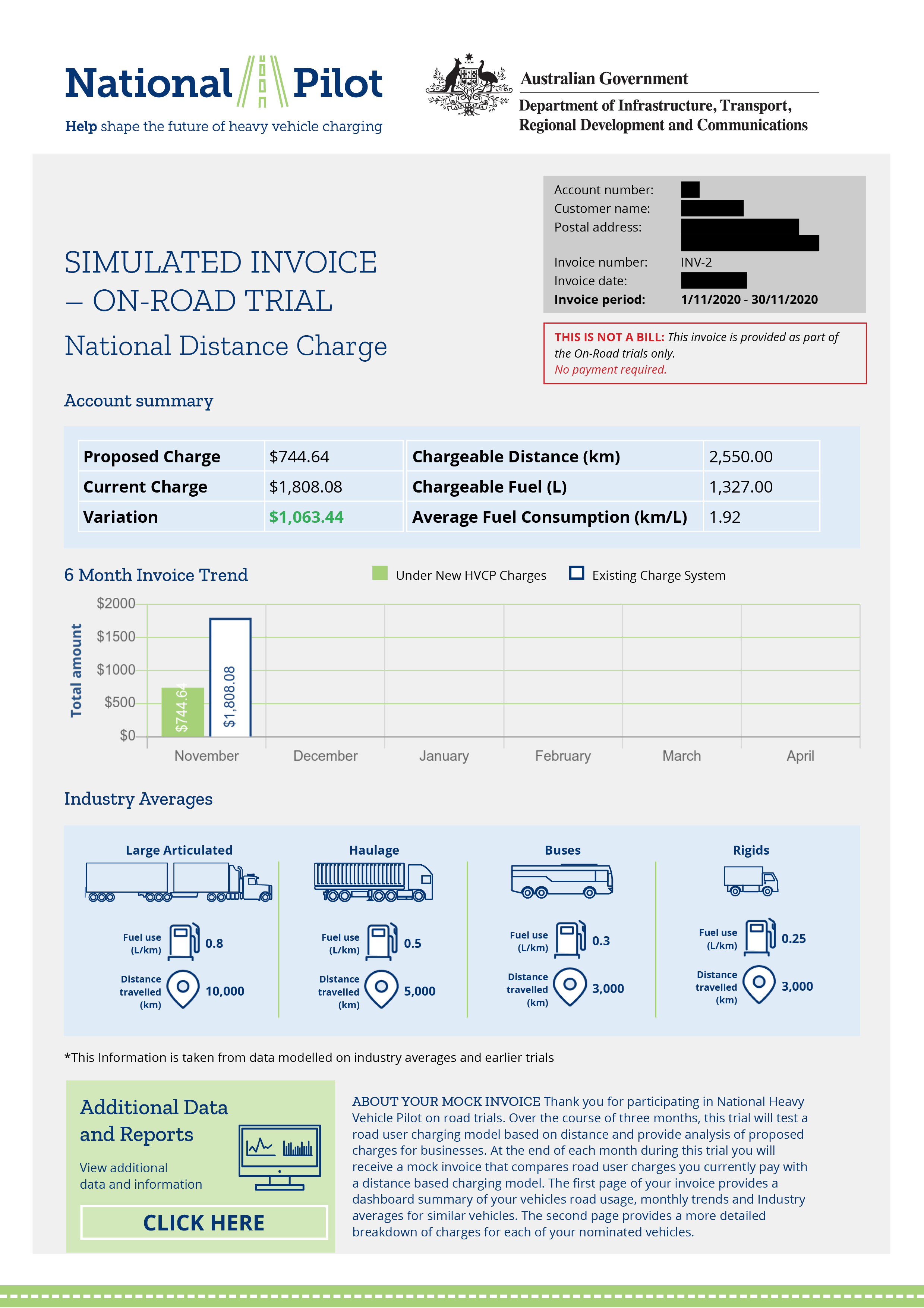 Phase 1 – Example of mock invoice | Department of Infrastructure ...