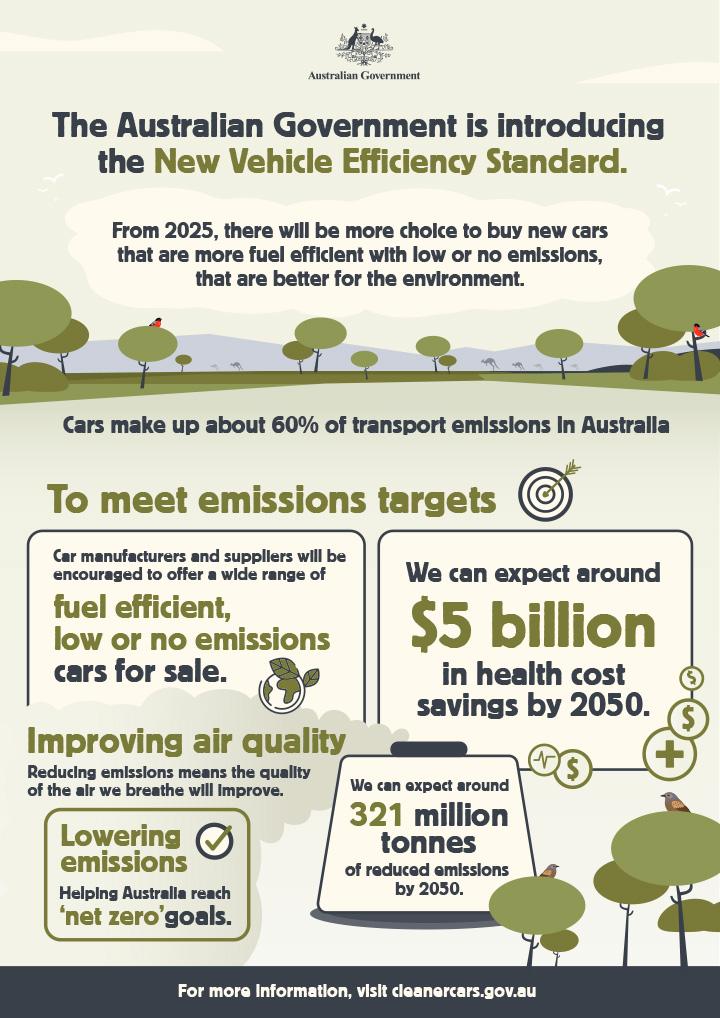 New Vehicle Efficiency Standard Resources | Department of ...